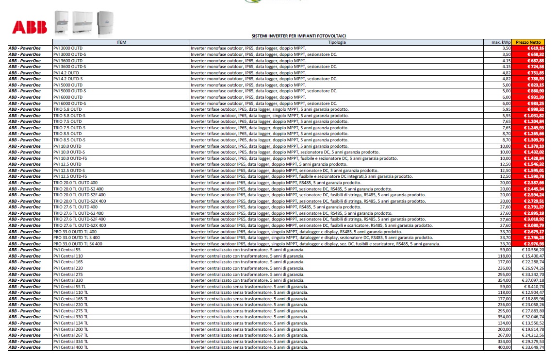 Impianto ssp e blackout- pagina lastpost - Solare Fotovoltaico