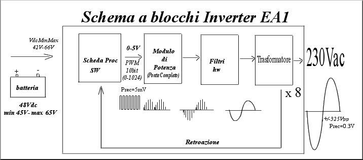 VAI AL MESSAGGIO >CHIUDI FOTO