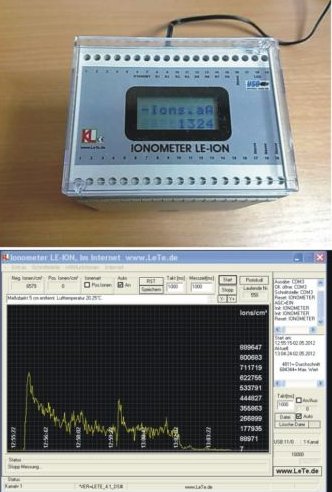 Descrizione Immagine: misuratore di ioni ionometer