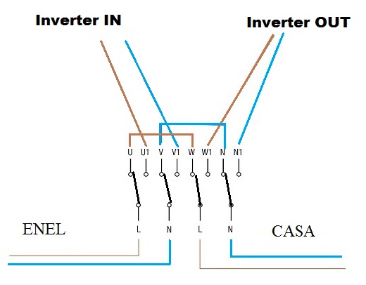 VAI AL MESSAGGIO >CHIUDI FOTO